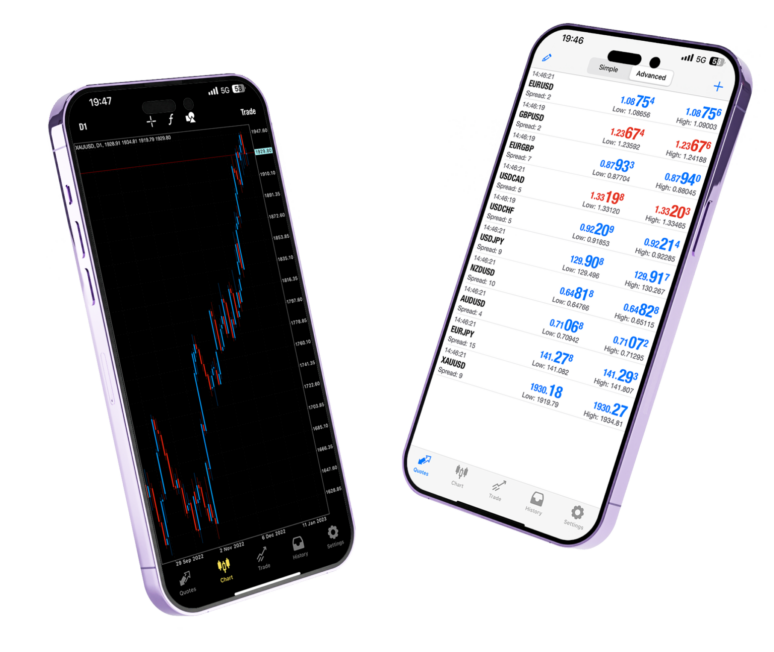 เทรด forex กับ โบรกเกอร์ เว็บมาตรฐานระดับโลก - BestonFx